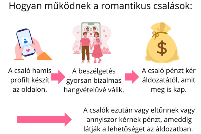 A romantikus csalások - arsboni
